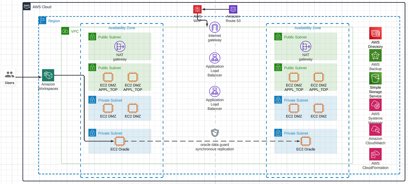The Complete Beginner’s Guide to Creating an AWS Lambda Function from ...