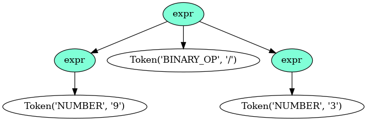 Create A Programing Language And Compiler Using Python And Llvm By