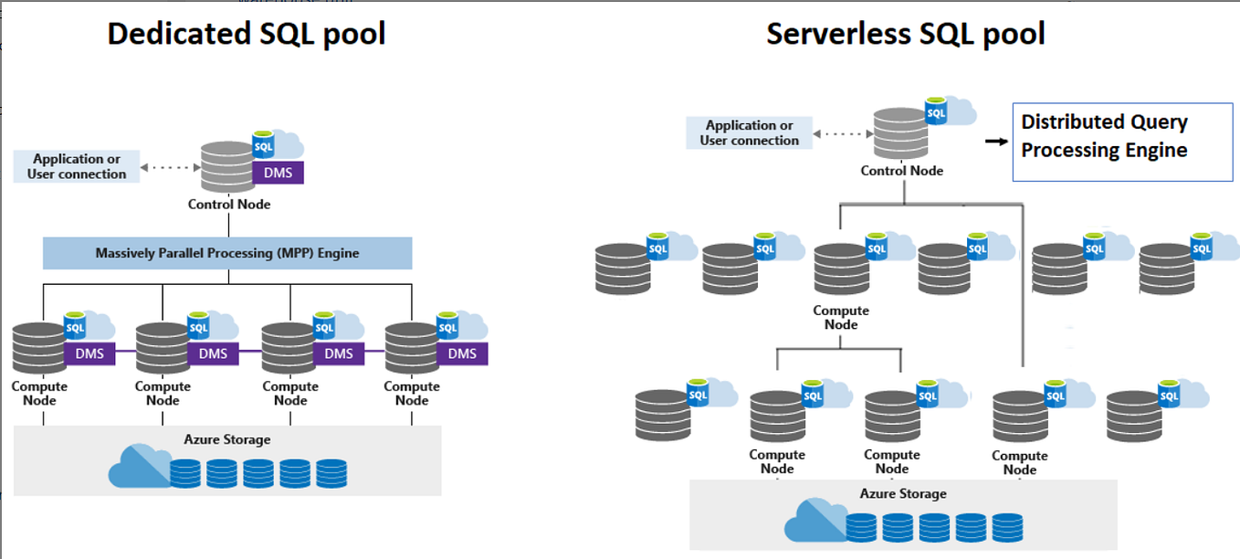 1. How to transfer data from your csv files to your data-warehouse using Azure Data Factory ...