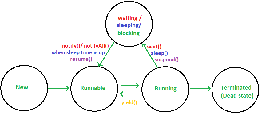 Understanding Java Virtual Machine (JVM) Architecture | by Jalitha Dewapura | Java For Beginners ...