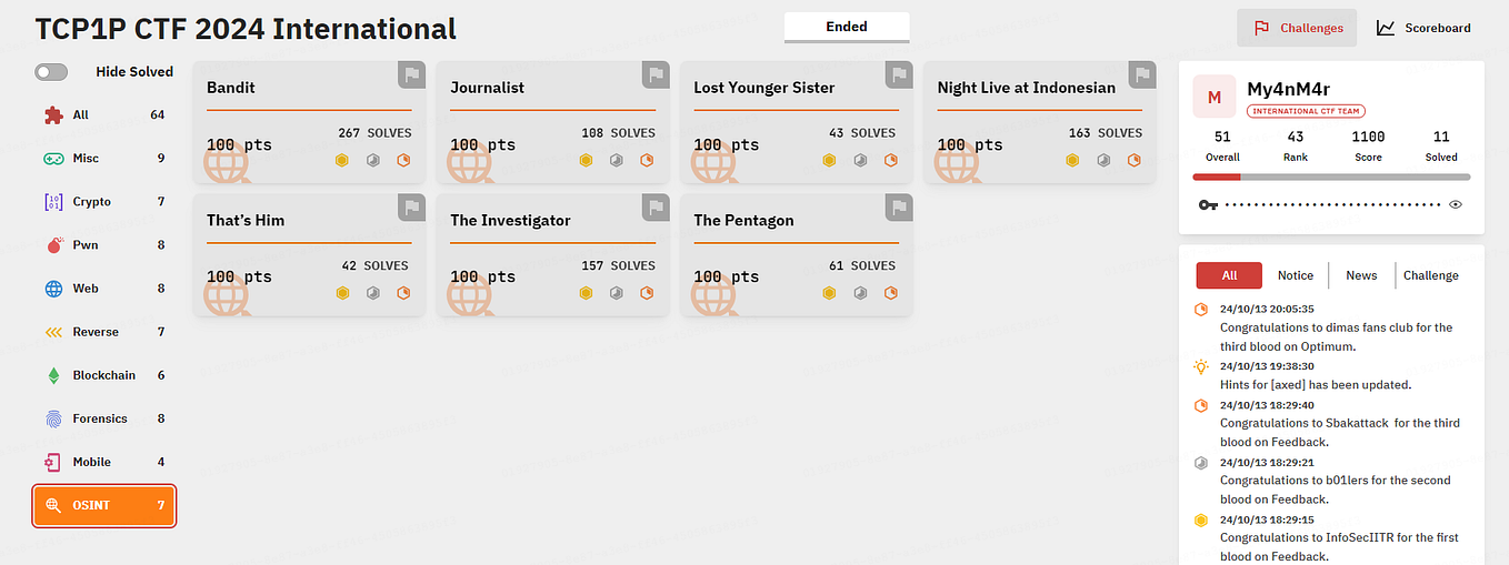 CyGenixCTF_2024 — Writeups. Forensics | by Kaung Zawhein | Medium