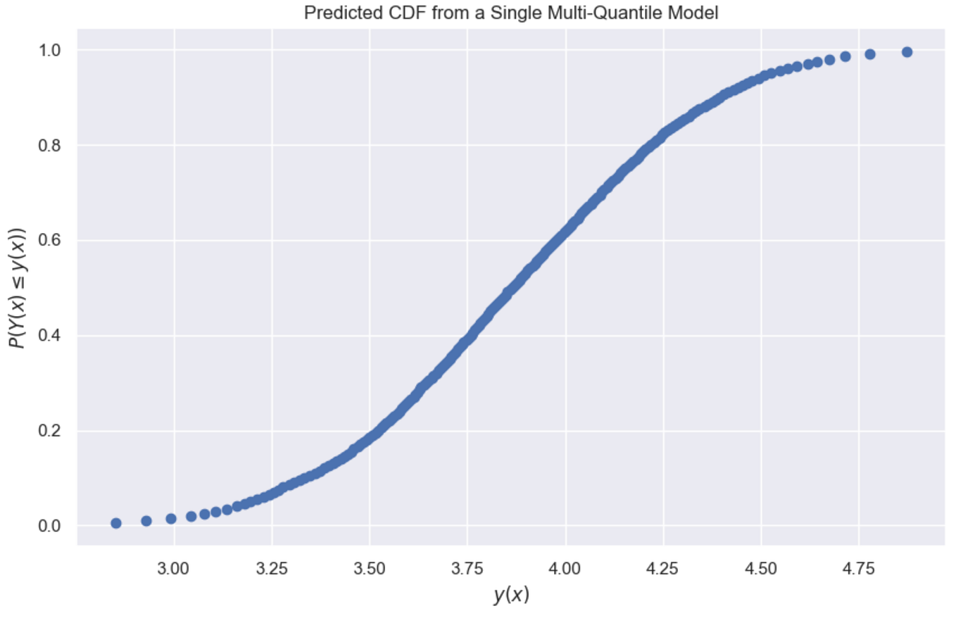A New Way to Predict Probability Distributions | by Harrison Hoffman | Towards Data Science