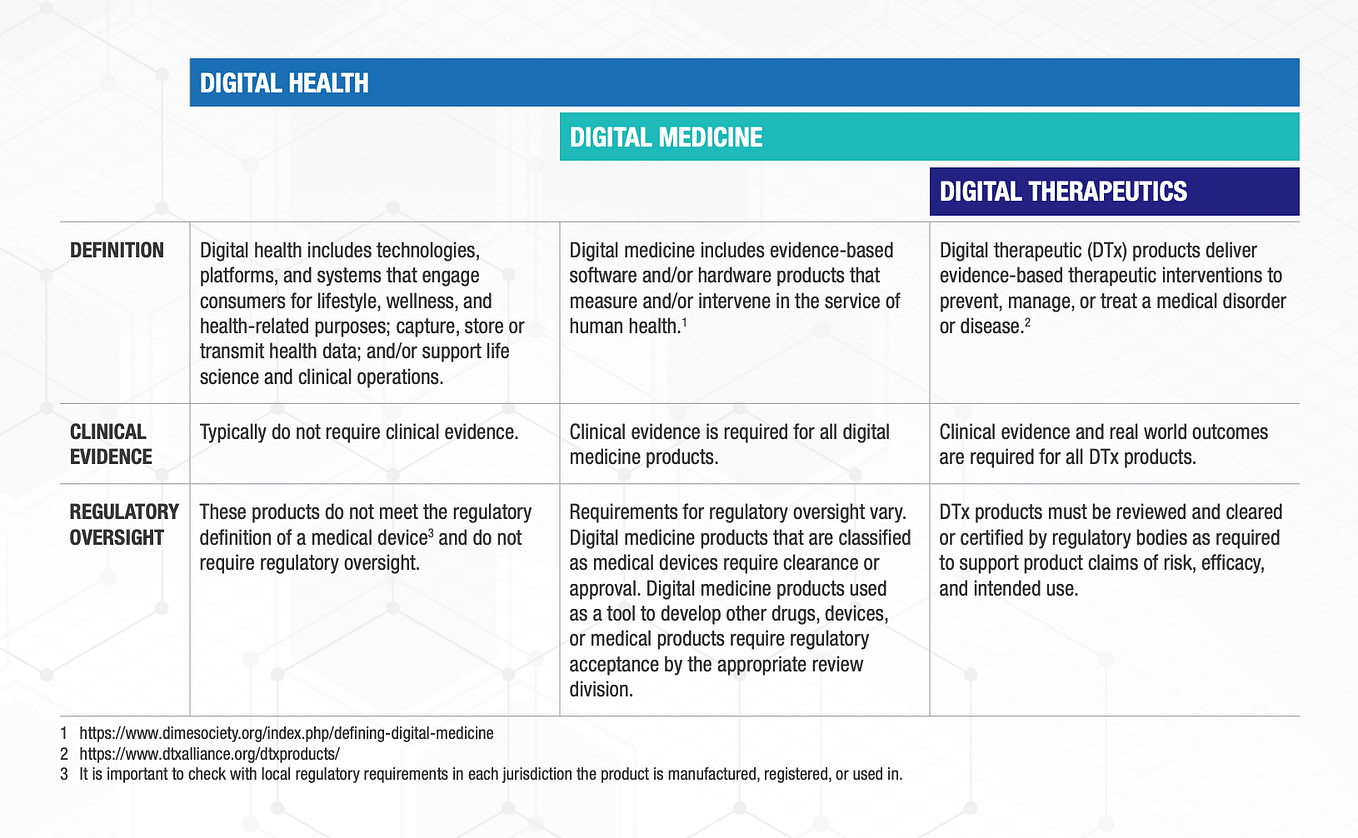 The Rapid Evolution of Digital Endpoints: Are We Headed in the Right ...