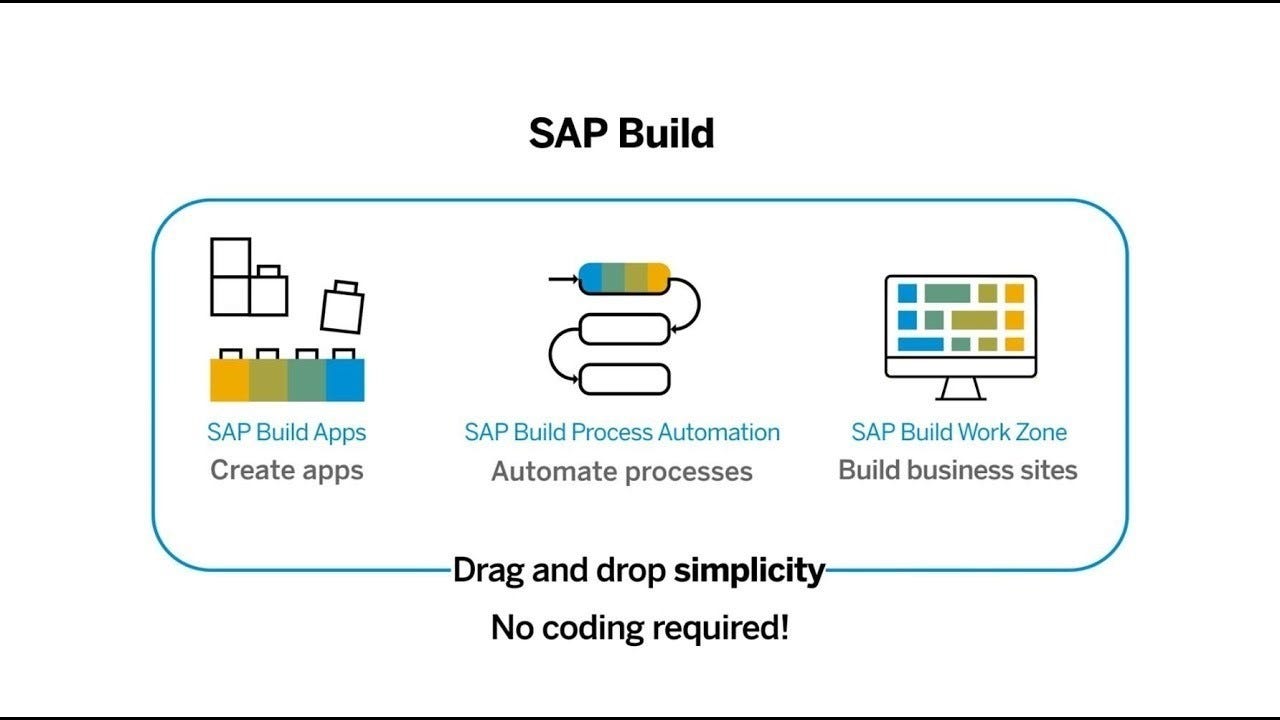 SAP ECC to SAP S/4HANA: Driving Innovation and Digital Transformation ...