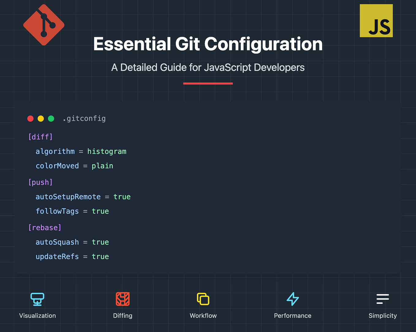 How to Clean Up Your Git Mistakes: A Simple Guide to Clean Commits | by Artem Khrienov | Medium