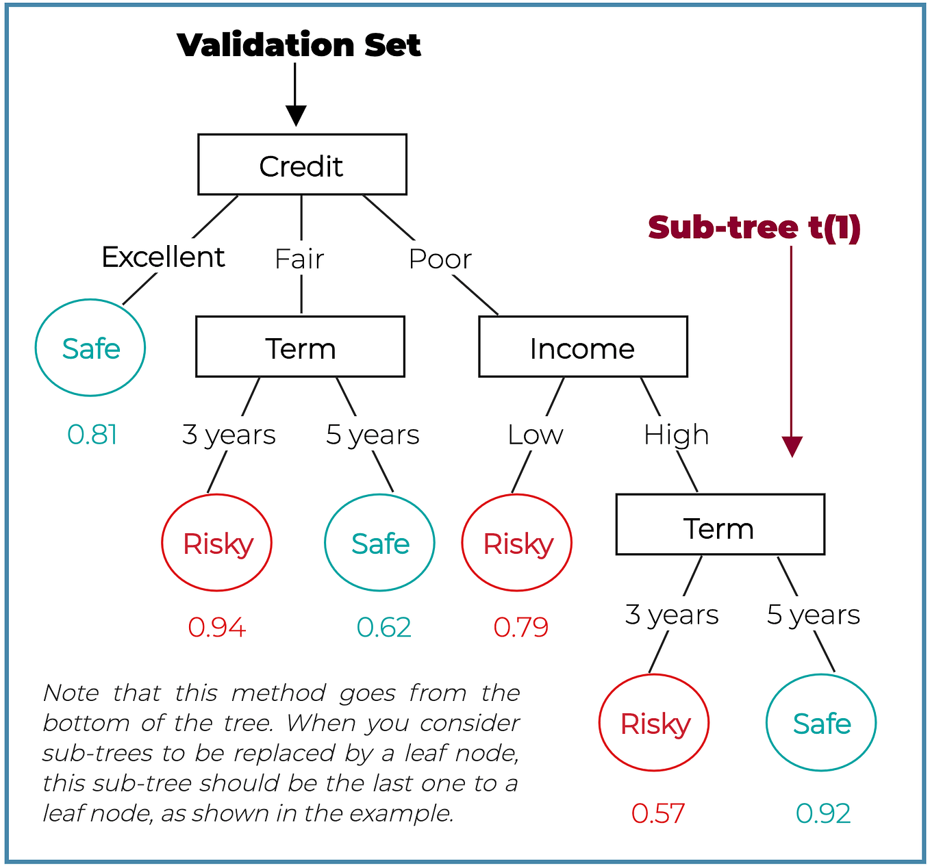 🤖 Machine Learning & Supervised Learning with basic scikit-learn (part1) | by Manusaporn ...