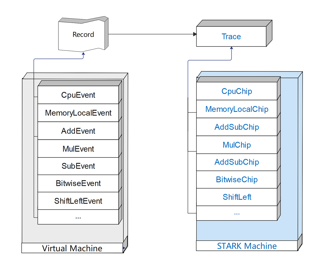 Kyber for Post-Quantum Hybrid Encryption with Java | Medium