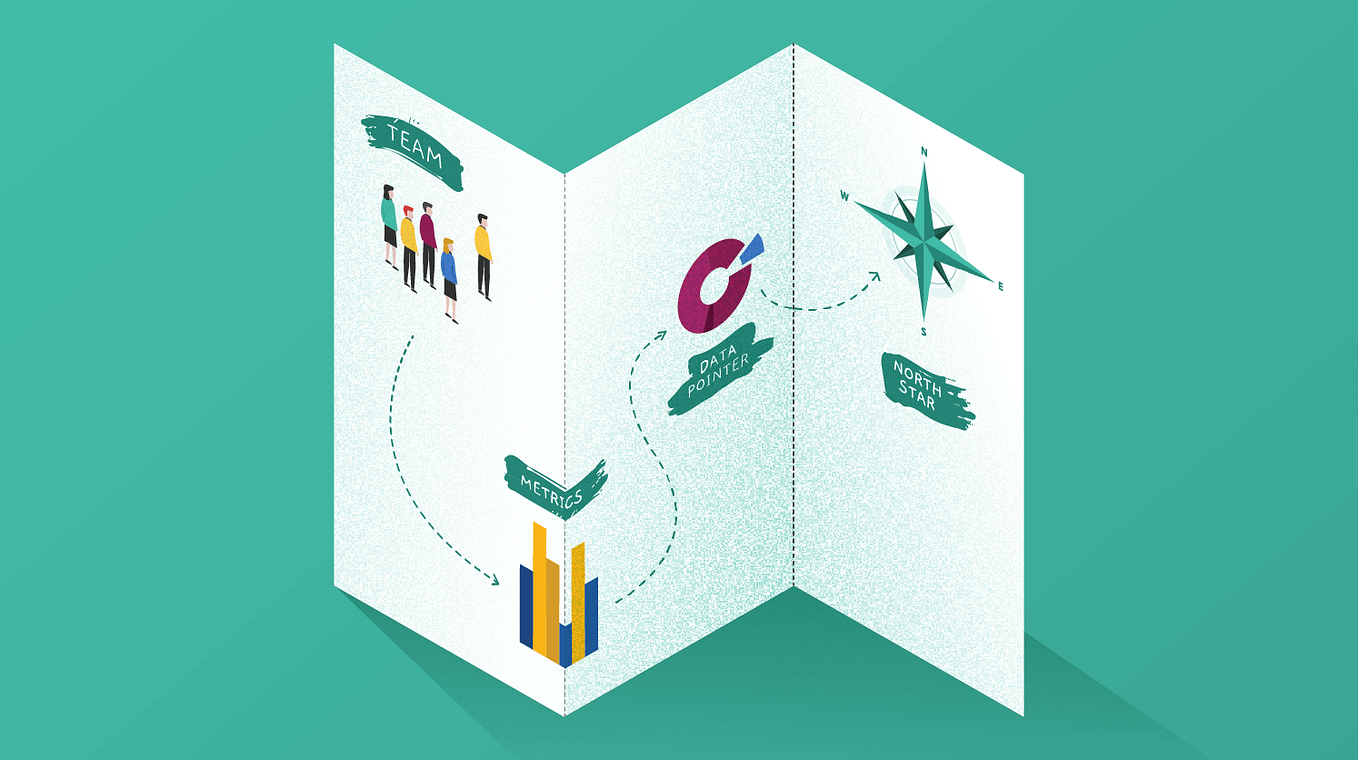 The Three Pillars of Product Agility, Part 2: Experimentation and ...