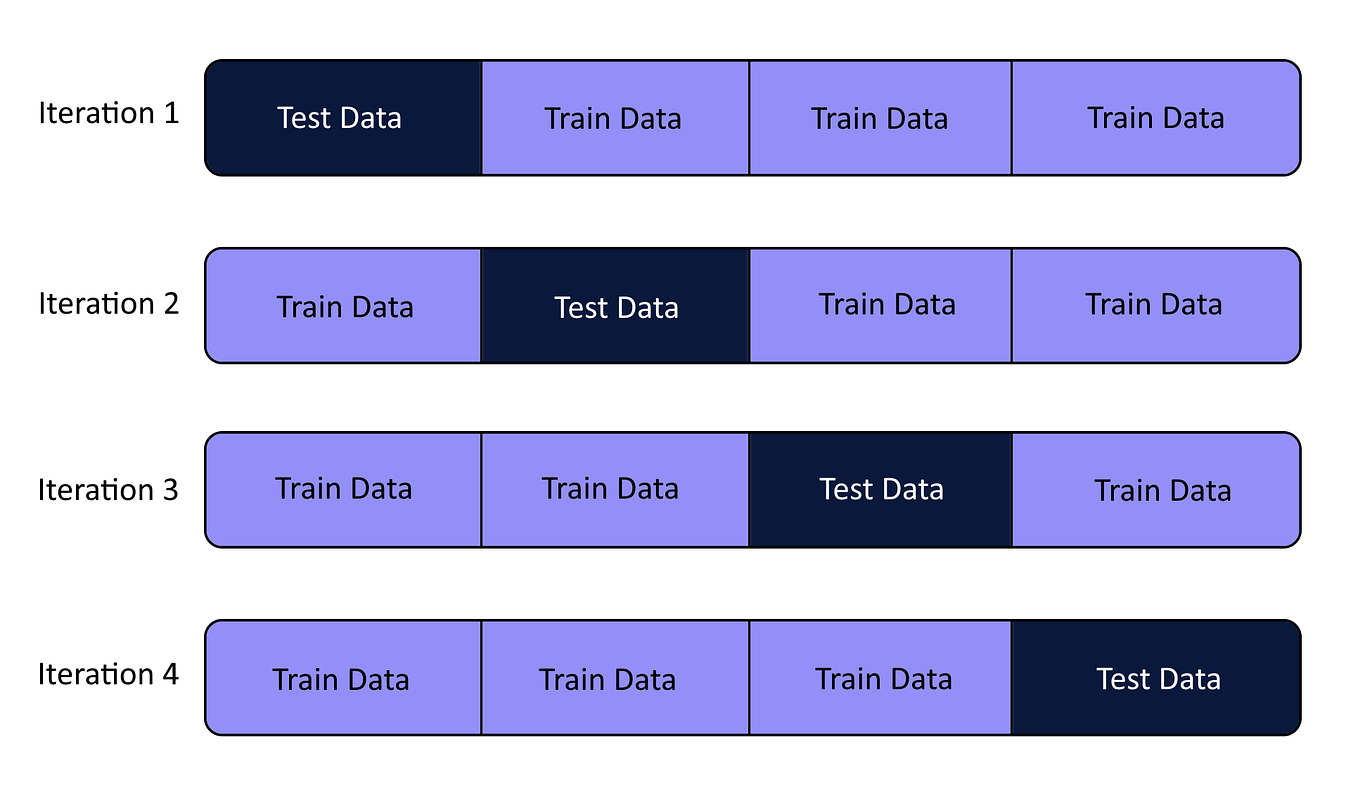 Fully Explained AdaBoost Ensemble Technique with Python Example | by Amit Chauhan | Towards AI