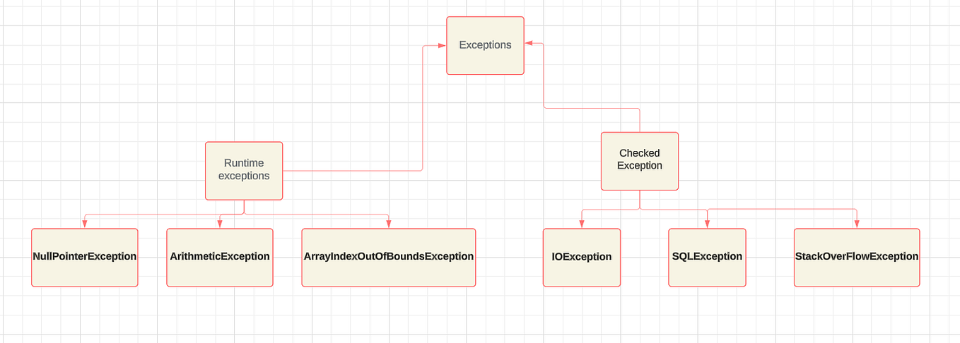 Understanding Spring Framework Annotations and Dependency Injection: A Guide for Developers | by ...