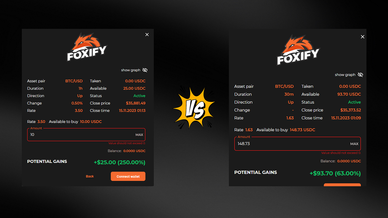 How Perpetuals Differ from Spot Trading | by Foxify | World's First Web3 Prop Trading App | Medium