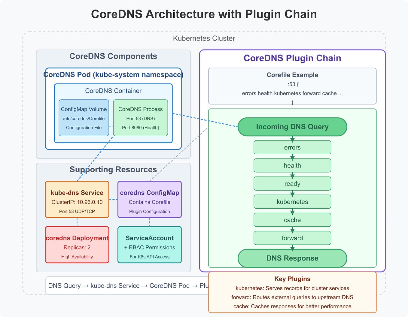Inside The Cluster How Kubernetes Assigns Ips To Pods And Services By Kelvi Manavadaria Medium