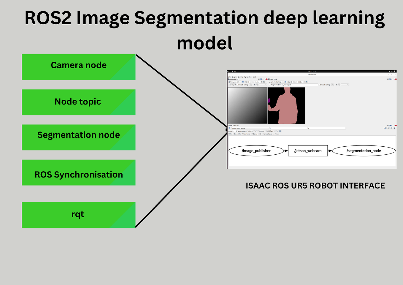 Pi Camera Interface with Ubuntu server for Ros | by Kabilankb | Medium