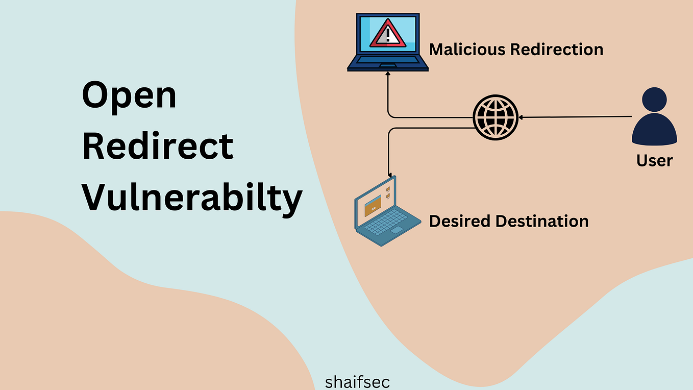 Battle Of The Web Security Titans Burp Suite Vs Owasp Zap By Shaif Ali Medium