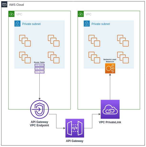 Serverless: Packaging User-Defined Python Modules | by Nate Mitchell ...