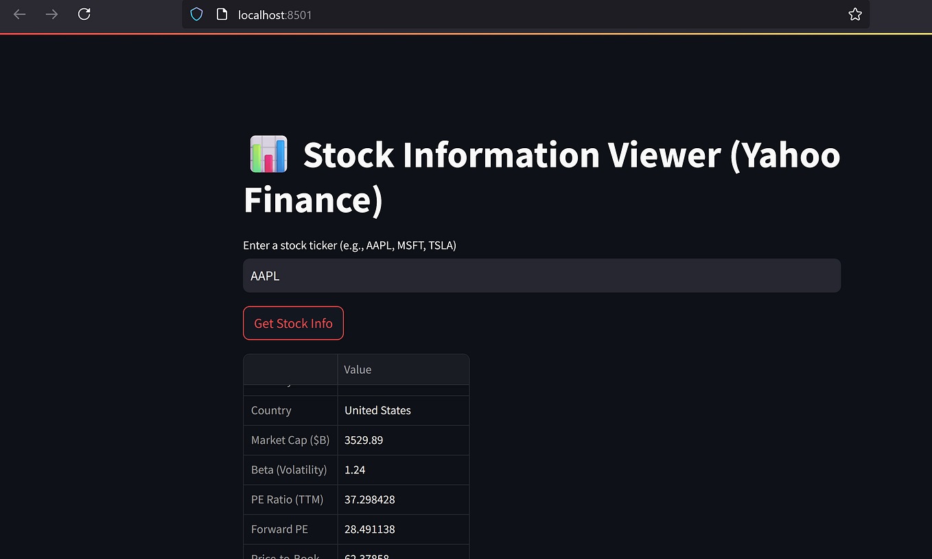 Dynamic stock analysis dashboard: Python with Streamlit | by Avetik Babayan | Python in Plain ...