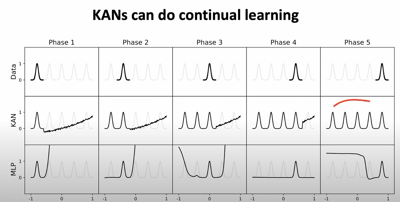 Understanding Uber’s QueryGPT: Revolutionizing SQL Query Generation with AI | by Mukeshreddy ...