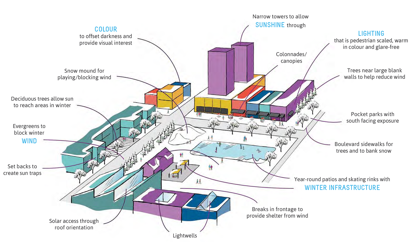 Transformative portfolio-based approaches for urban transition ...