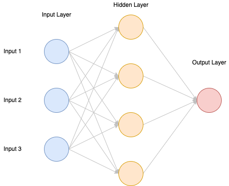 Hands-on Graph Neural Networks with PyTorch Geometric (4): Solubility Prediction with GCN | by ...