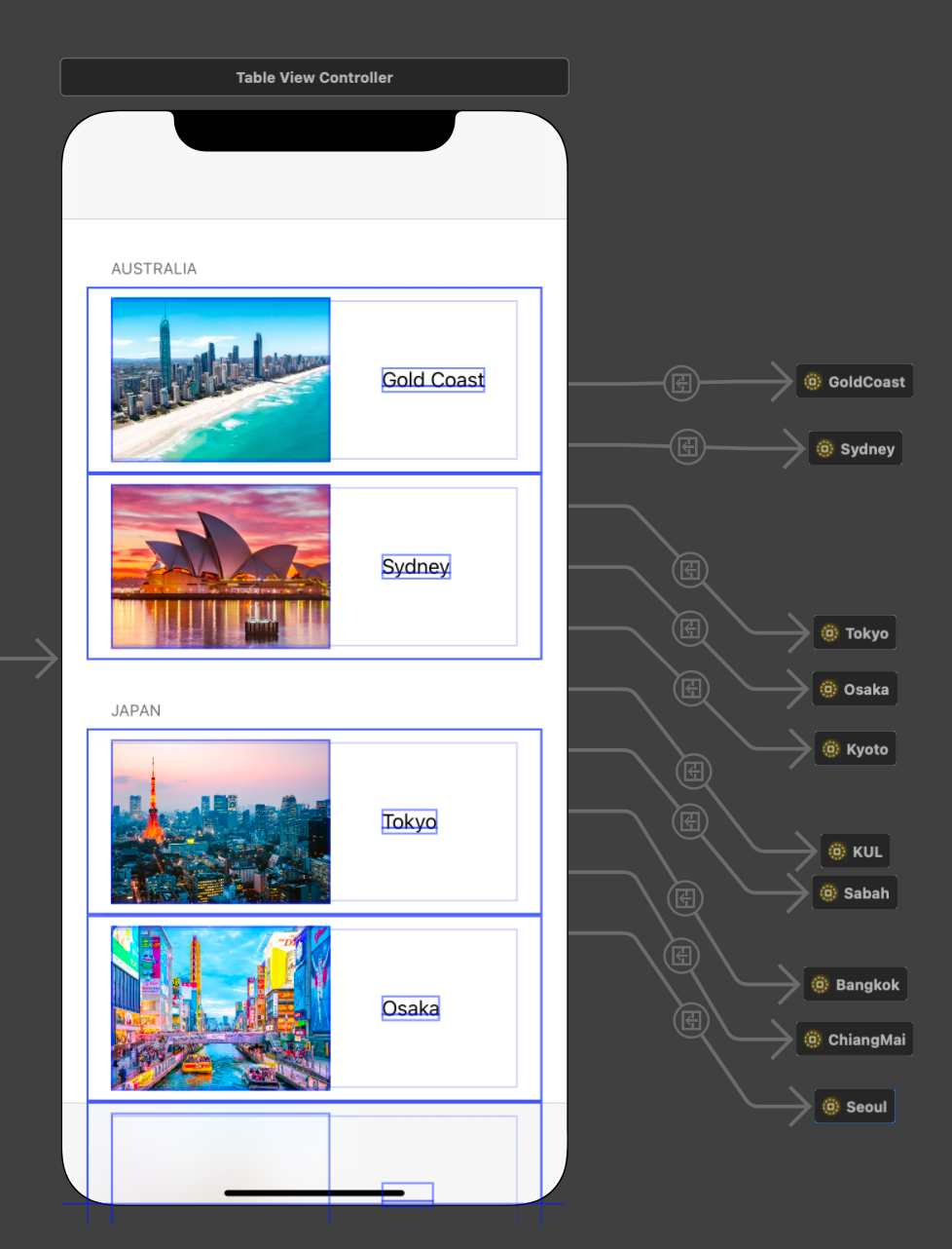 HW2 — UI Kit Element in Swift. 當我們再利用UIKit… | by Gilbert Wang | 彼得潘的 Swift iOS App 開發教室 | Medium