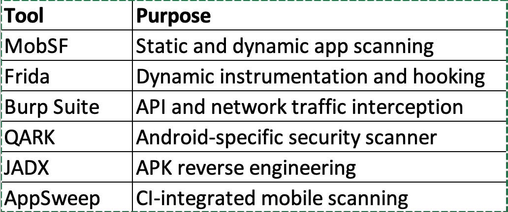 Implementing Ag-Grid with Pagination in a React Application | by Shishir | Medium