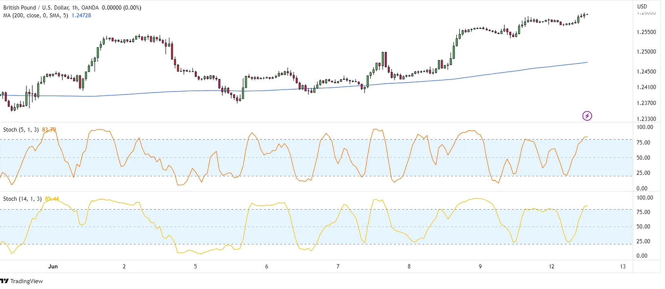 A Curated List of Libraries, Packages, and Resources for Quants | by ...