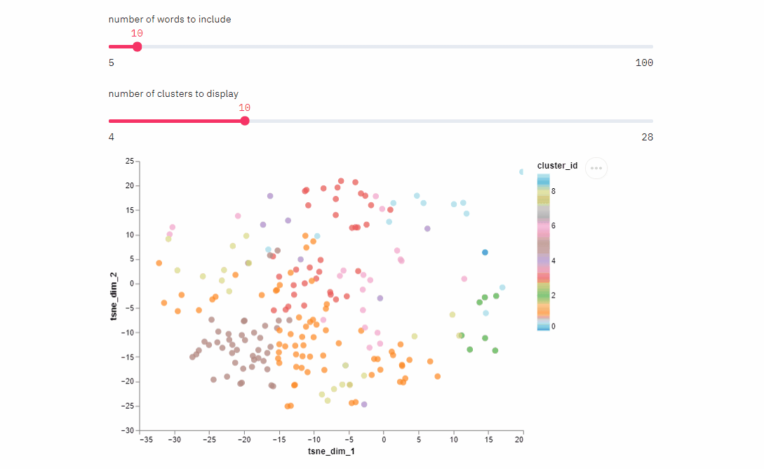 Identifying and Quantifying Trends in Time Series Data using the Mann ...