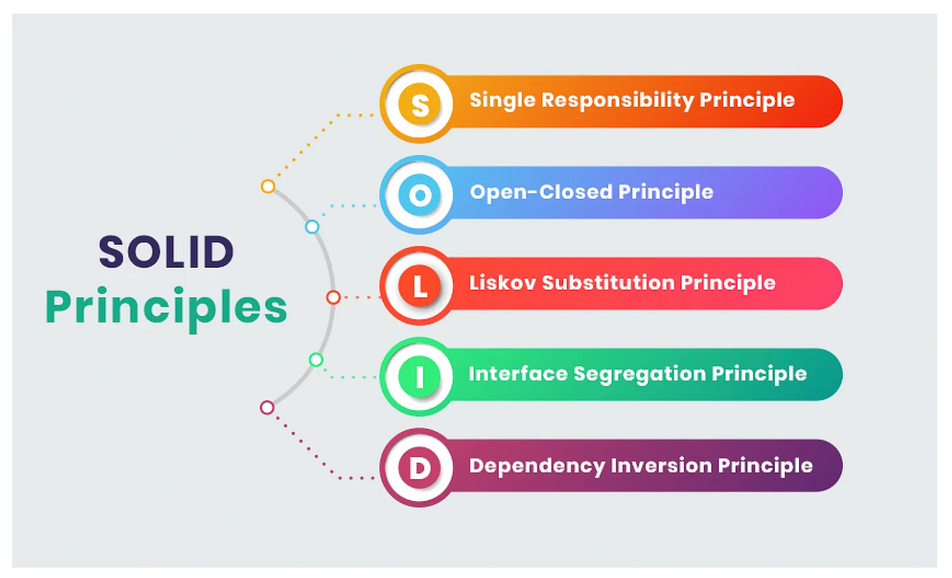 Highlighting and Multi-Selecting Items in FlatList: A React Native Guide | by M. Awais Akhter ...