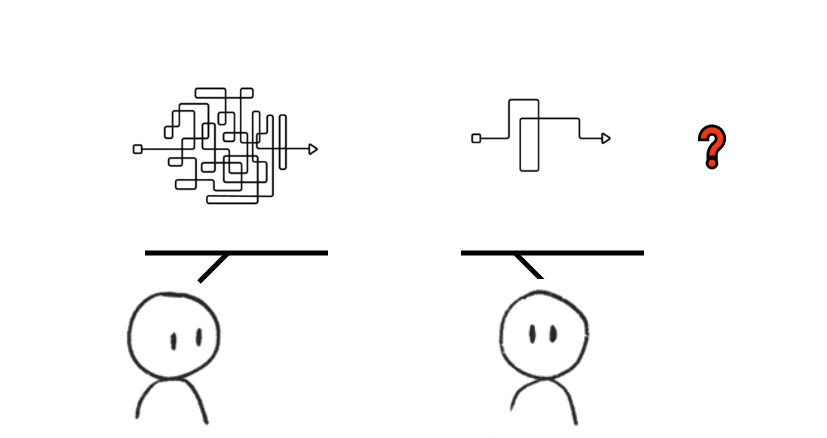 How I Survived Business Complexity | by Quentin Langelier | Societe ...