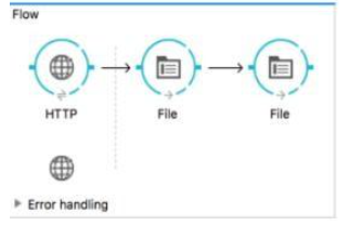 Deploying a Mule Application on RTF using Jenkins CI/CD Pipeline and GitLab | by Rohit Singh ...
