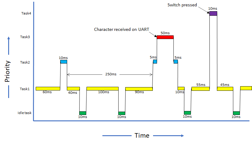How to build a multi-threaded pipeline in C++ with std::async | by Dmitrii Khizbullin | Towards ...
