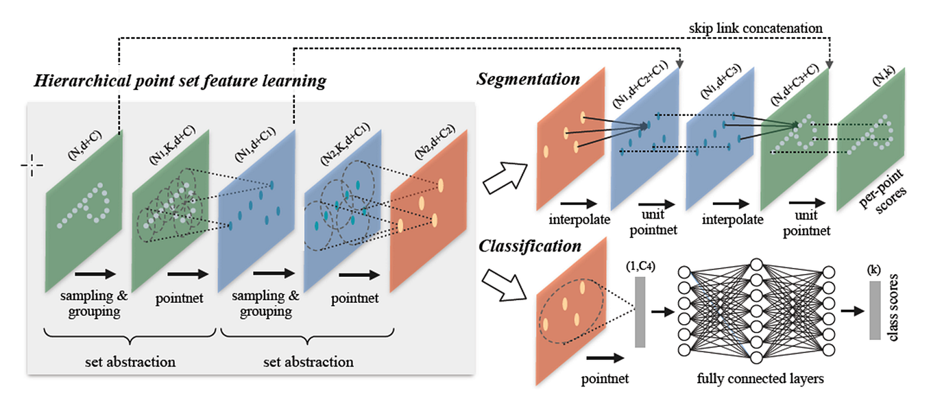 Understanding Evaluation parameters for Object Detection Models — Flops, FPS, Latency, Params ...