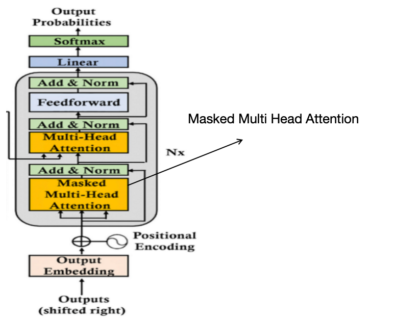Deep Learning Series 16: Understanding Bahdanau Attention and Luong ... Deep Learning Series 16: Understanding Bahdanau Attention and Luong ...