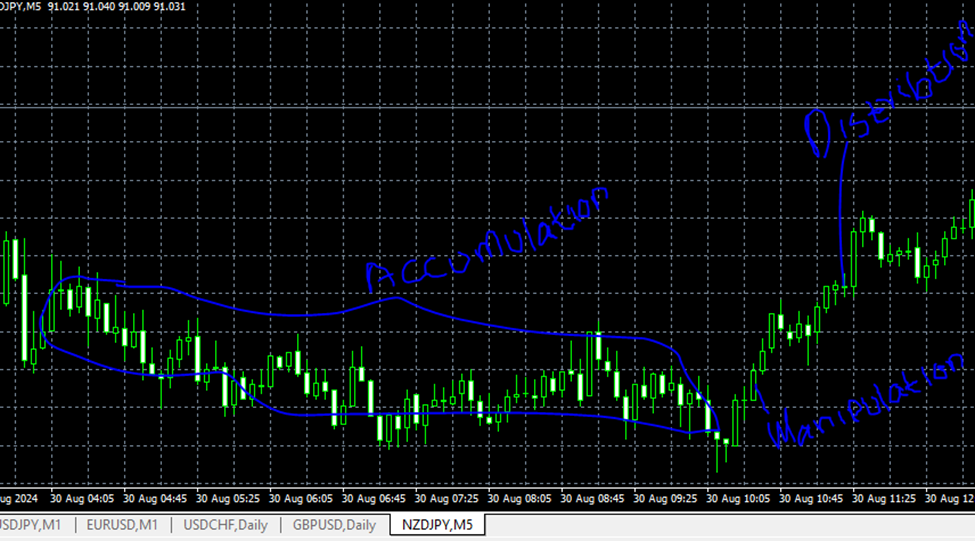 Seven Moments To Remember From Forex Trading. | by steave mark | Medium