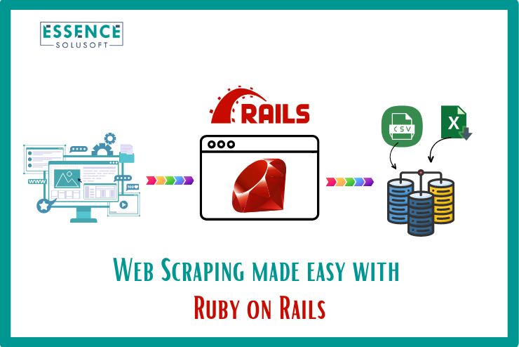 Redmine Project Management Tool: A Comprehensive Step-by-Step Guide | by Amit Patel | Medium