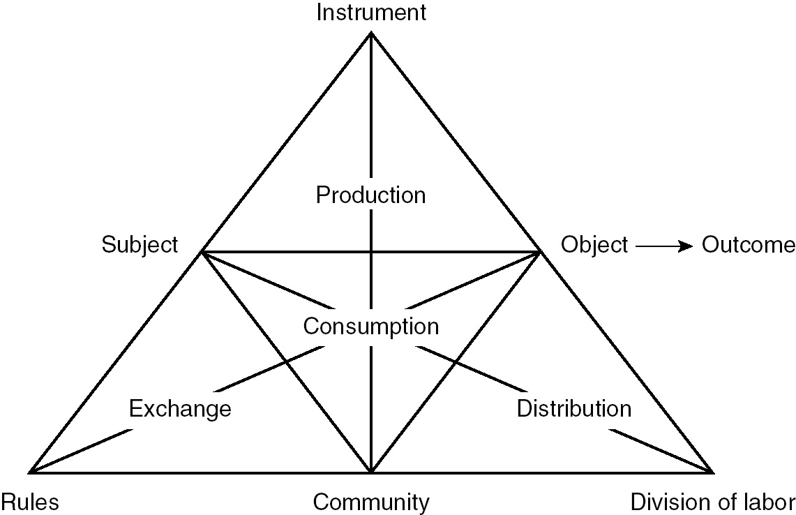 The Life Discovery Canvas (v1.0) — Part 1: Theoretical Background | by ...