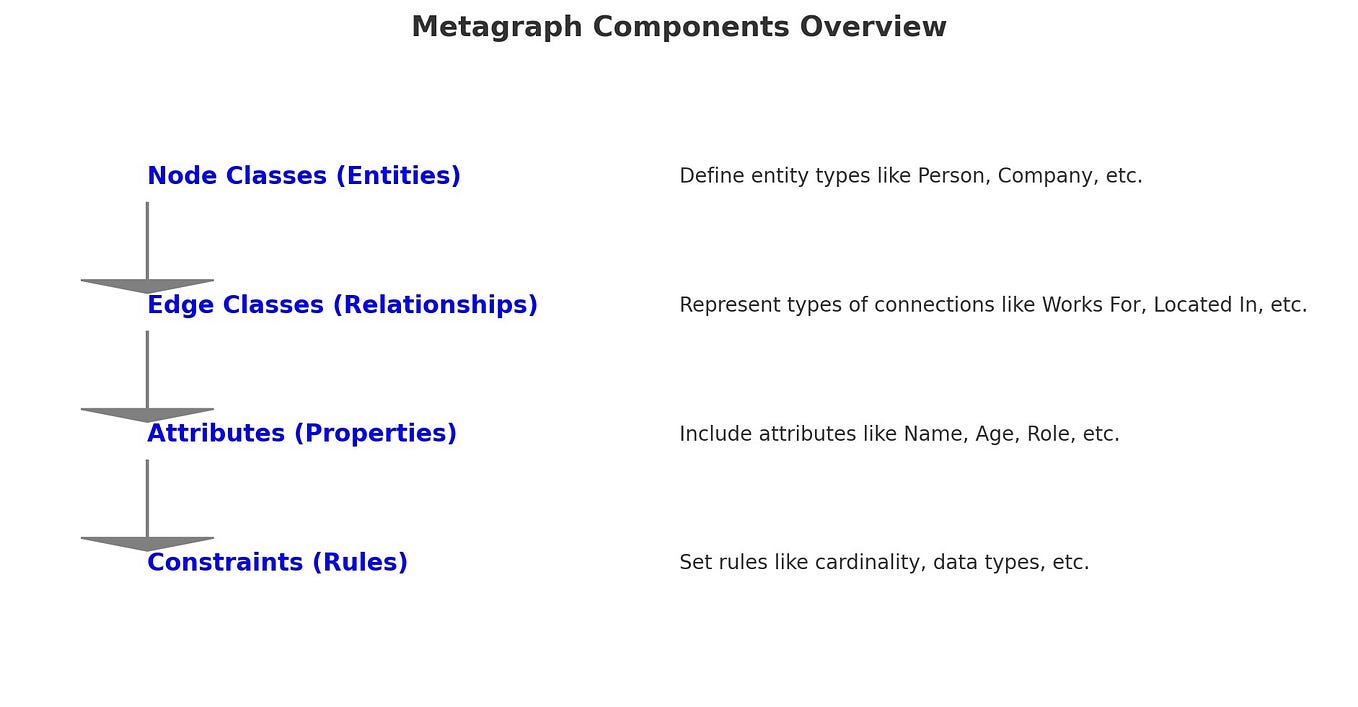 Graph Neural Networks Gnns Layers Of Graph Convolutional Networks Gcns Graphsage And