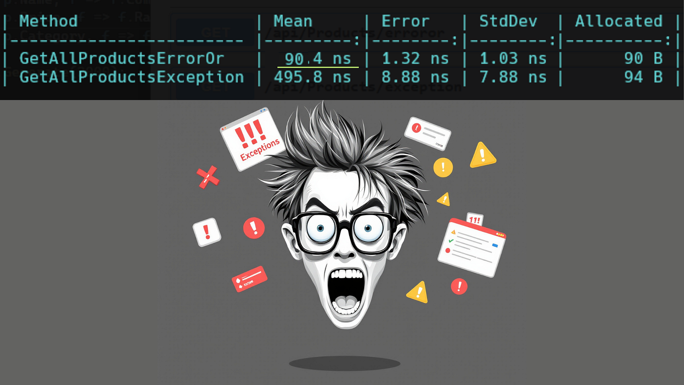 You Must Know This Entity Framework Interview Question! | by Ivo Manolov | Oct, 2024 | Level Up ...