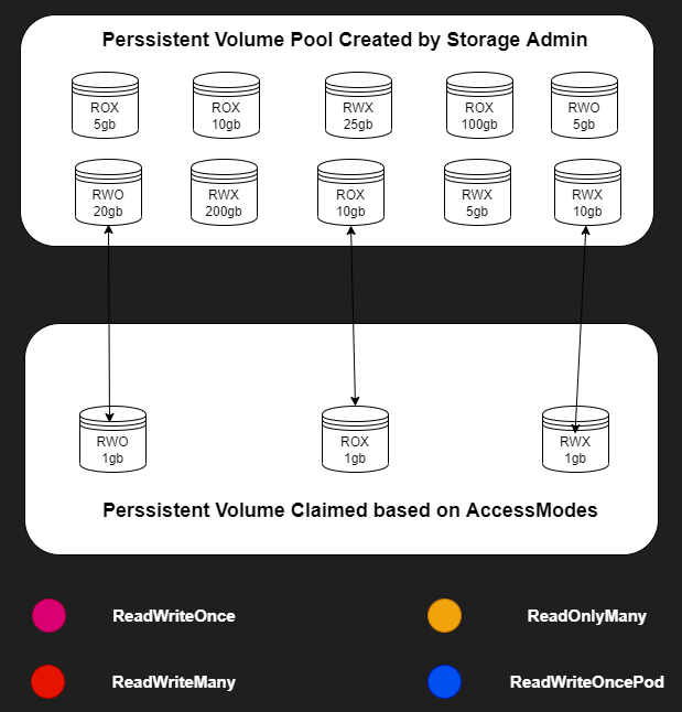 How To — Minikube With Multi Node Setup By Kiranms Cloudnloud Tech