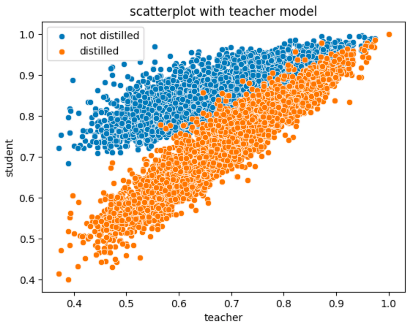 Fine-tuning YOLOv8 with Custom Dataset Generated by Open-world Object Detector | by Yongsun Yoon ...