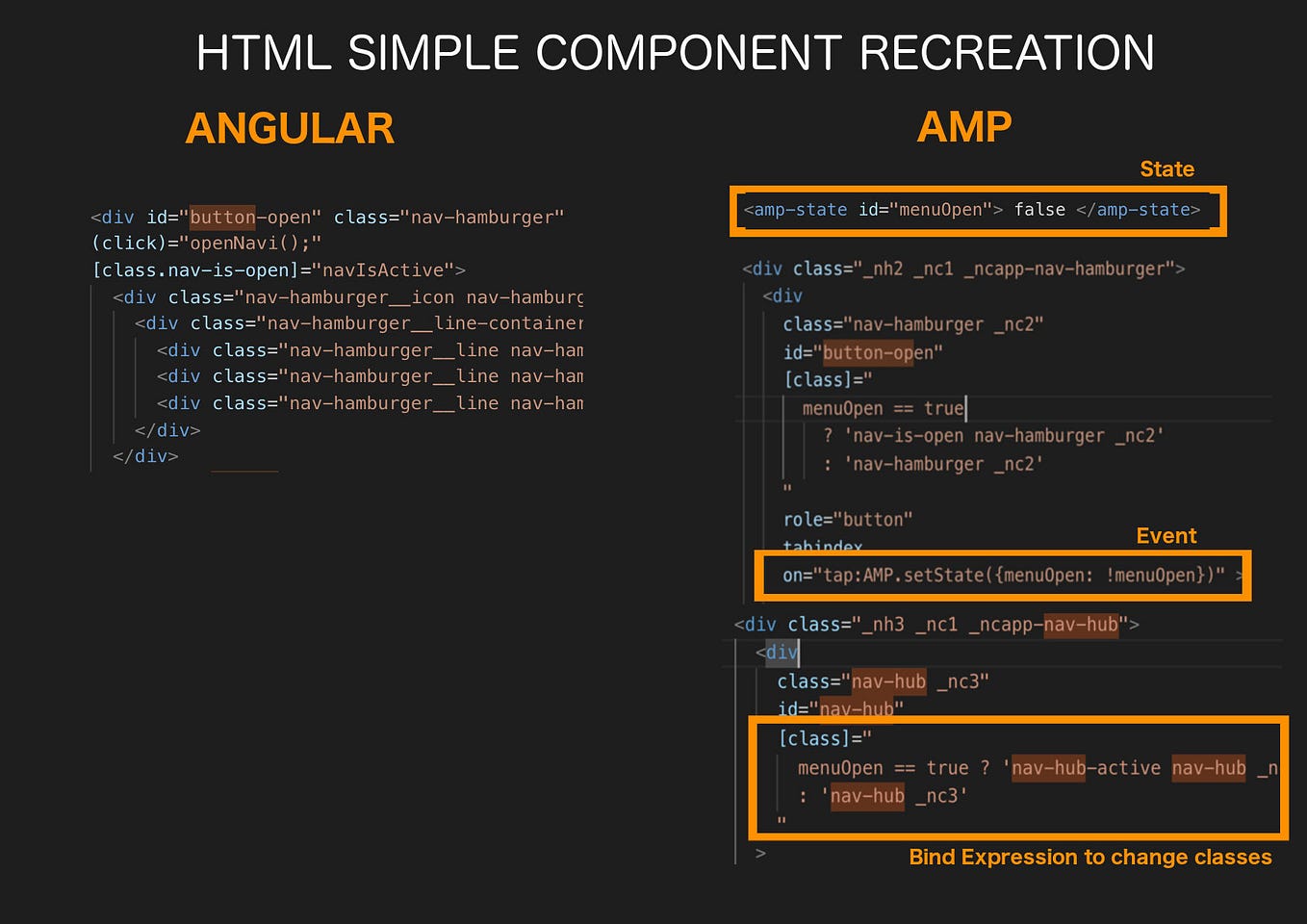 Smart Contract Automation State Of The Art Hack View By Javier Donoso Coinmonks Medium