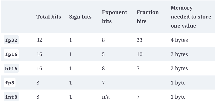 Memory Management in Large Language Models (LLMs): Challenges and Solutions | by Ajay Verma ...
