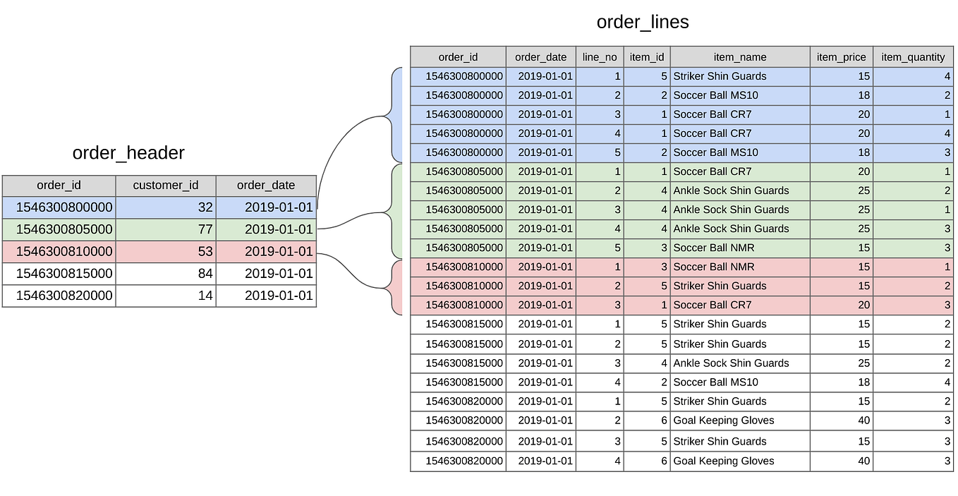 BigQuery Copy — How to copy data efficiently between BigQuery ...