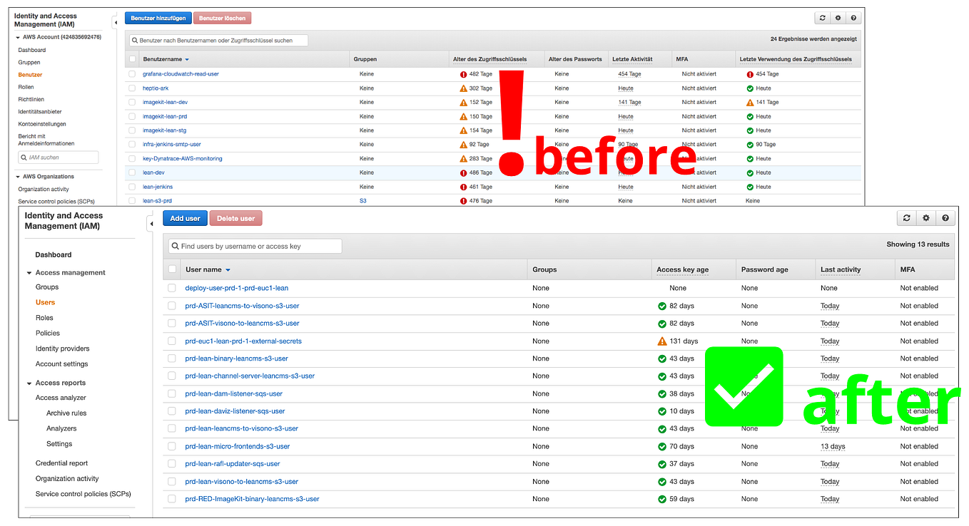 Major Upgrade without Downtime 🚧 | by J B Man | Axel Springer Tech | Medium
