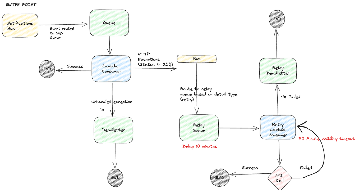 API Gateway as Proxy to simplify integrations to backend microservices | by Vquainoo | Medium