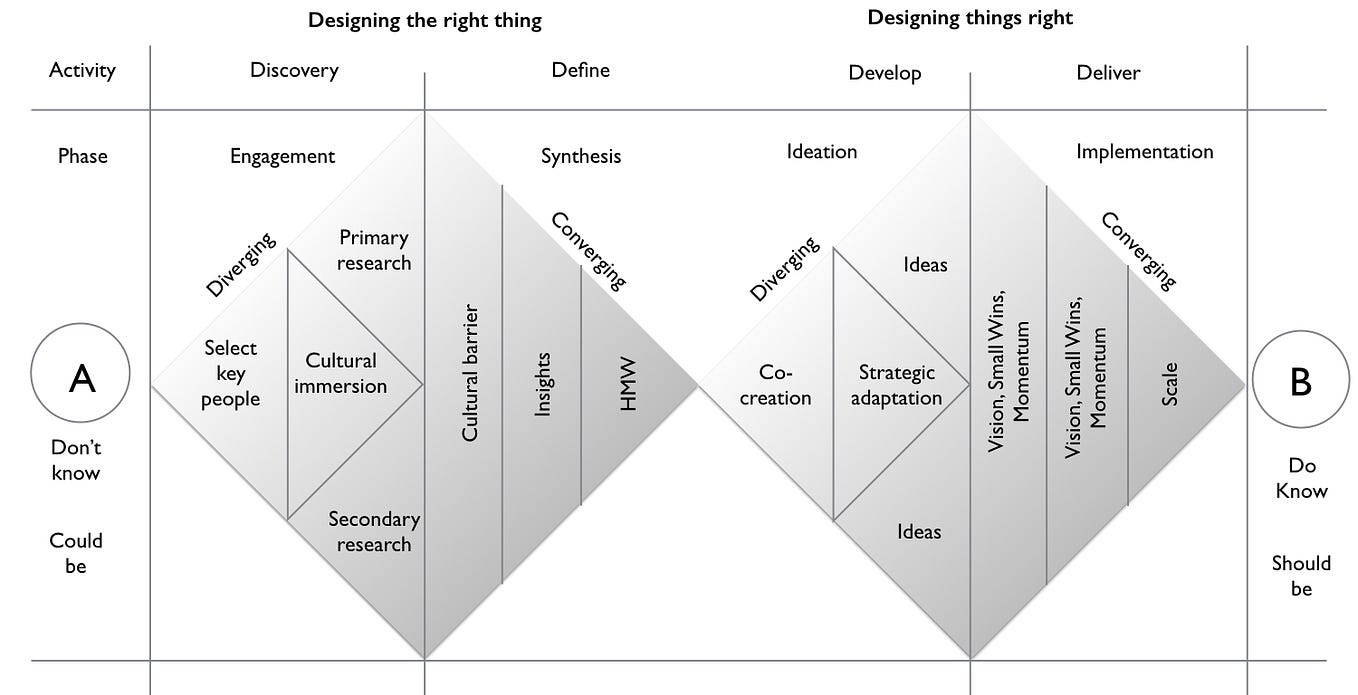 Goodbye, startup. Hello, corporation! | by Davi Gabriel | flux | Medium