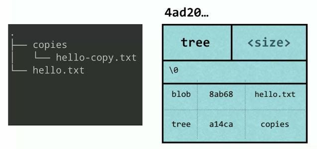 An Introduction to Middleware in Redux: Types, Benefits, and Examples ...