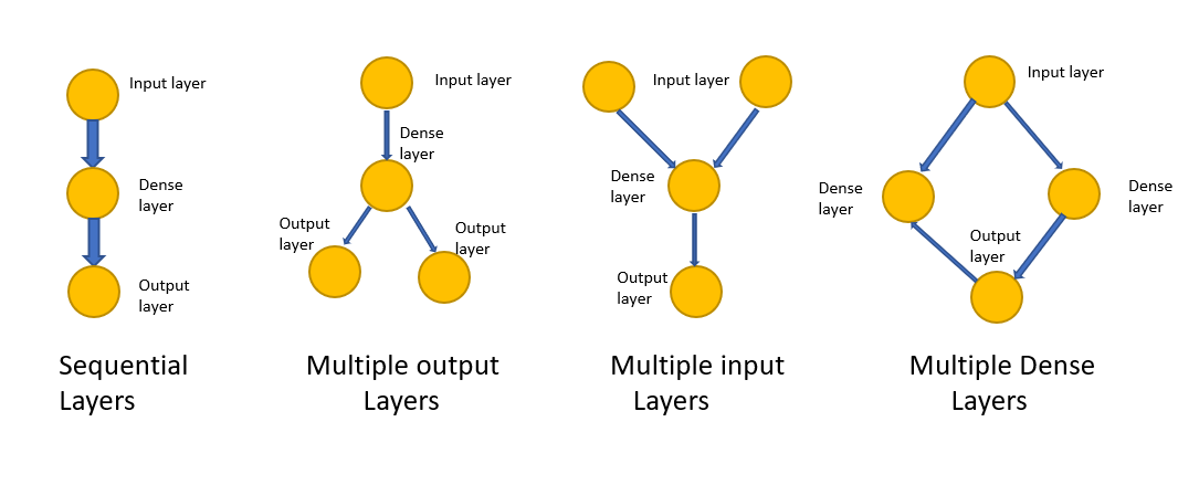 Math Behind K-Means Clustering Algorithm | by kavin muthukumar | Medium