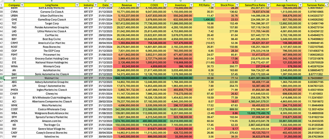 Mastering the Black-Scholes Model with Python: A Comprehensive Guide to Option Pricing | by The ...