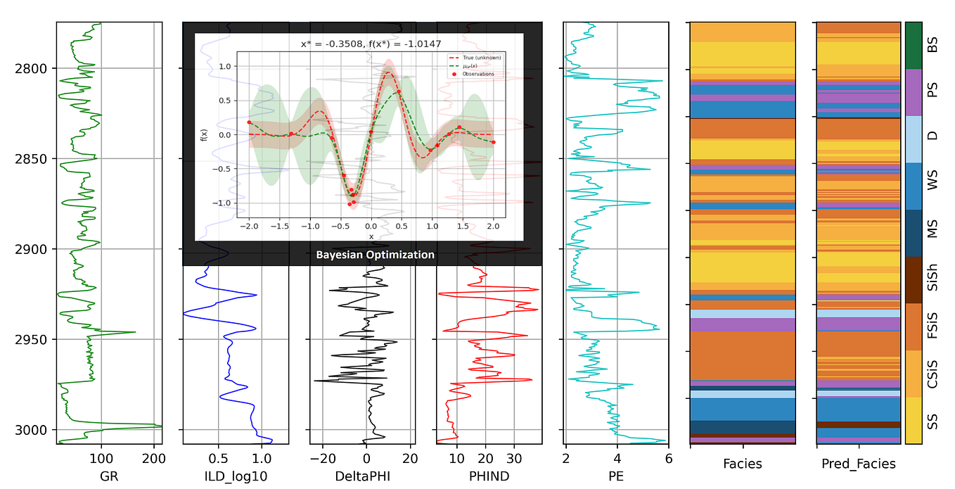 Acoustic Impedance Estimation From Seismic Data Using Machine Learning In Well Log Resolution